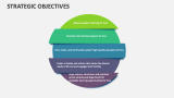 Strategic Objectives Template for PowerPoint and Google Slides - PPT Slides