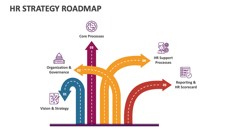 HR Strategy Roadmap PowerPoint and Google Slides Template - PPT Slides