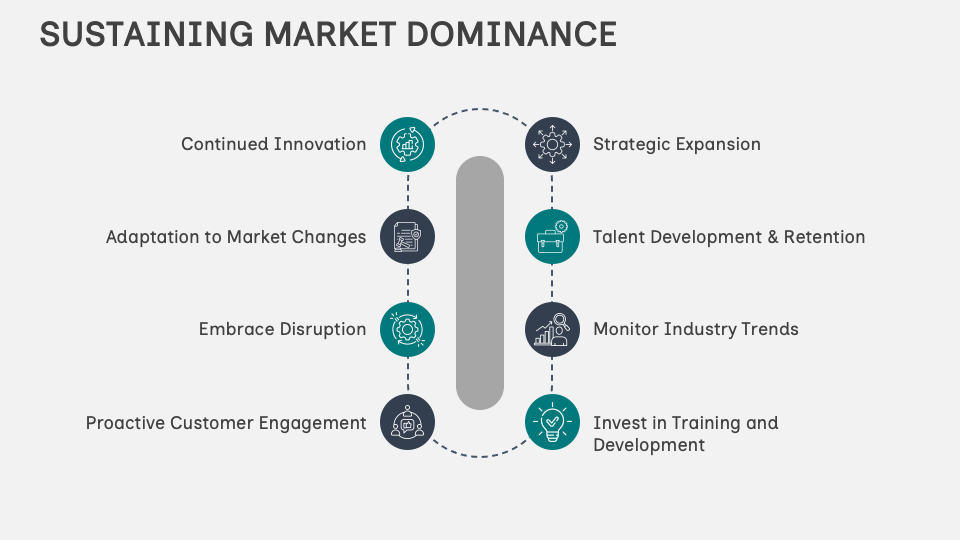 Market Dominance Template for Google Slides and PowerPoint - PPT Slides