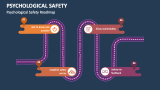 Psychological Safety Template for PowerPoint and Google Slides - PPT Slides