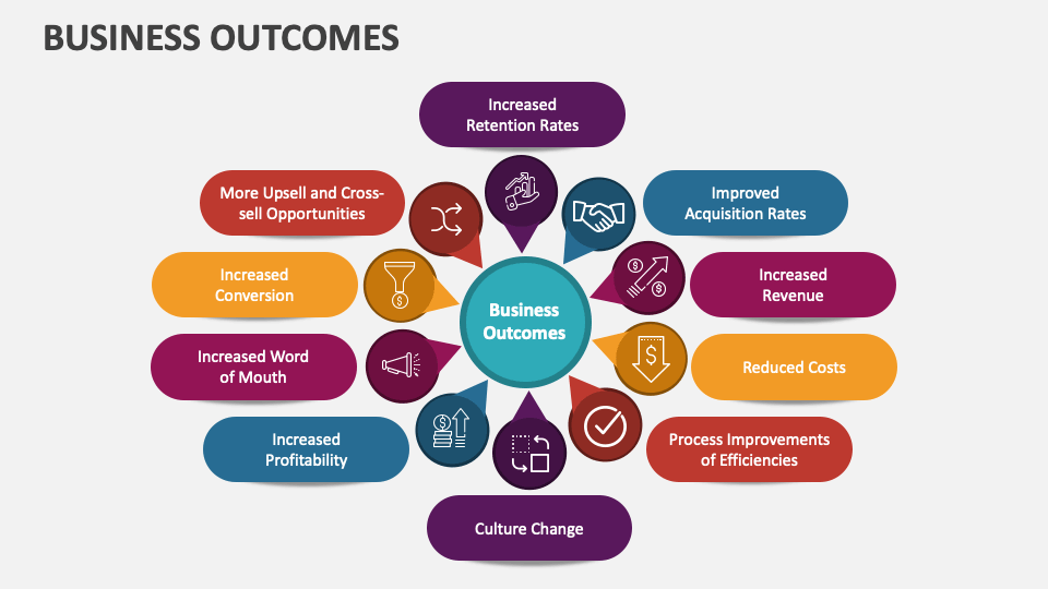 Business Outcomes Template for PowerPoint and Google Slides - PPT Slides