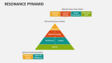 Resonance Pyramid Template for PowerPoint and Google Slides - PPT Slides