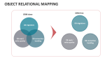 Object Relational Mapping Template for PowerPoint and Google Slides ...