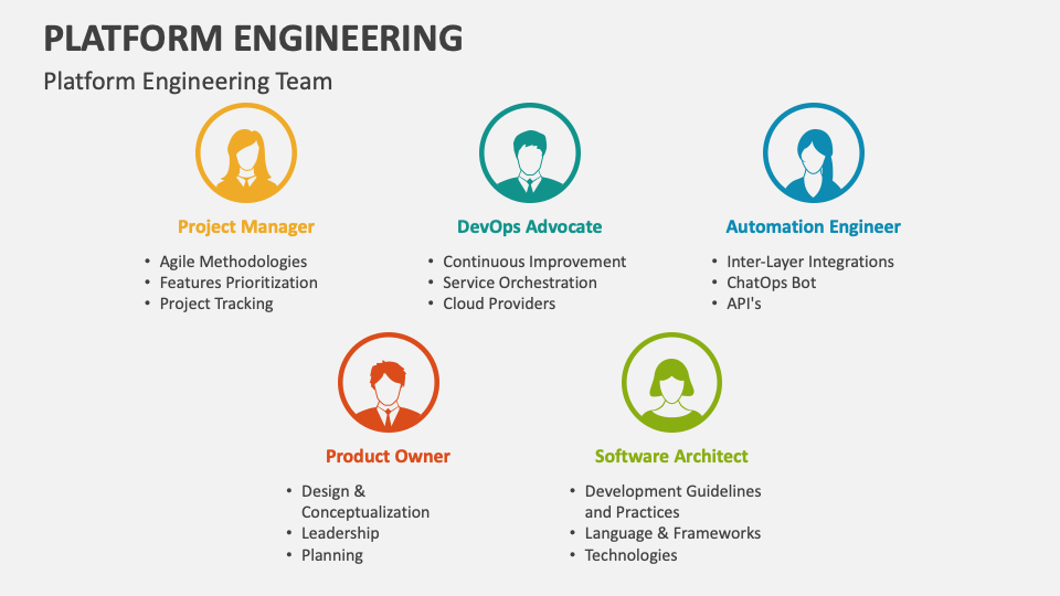 Platform Engineering Template for Google Slides and PowerPoint - PPT Slides