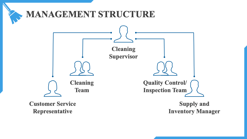 Cleaning Service Business Plan PowerPoint and Google Slides Template ...