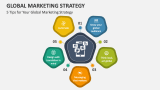 Global Marketing Strategy PowerPoint and Google Slides Template - PPT ...