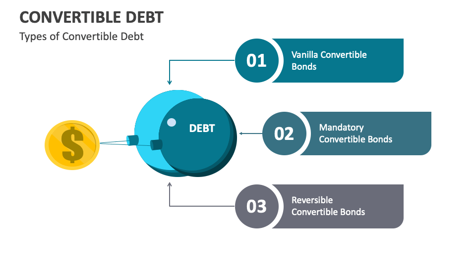 Convertible Debt PowerPoint and Google Slides Template - PPT Slides