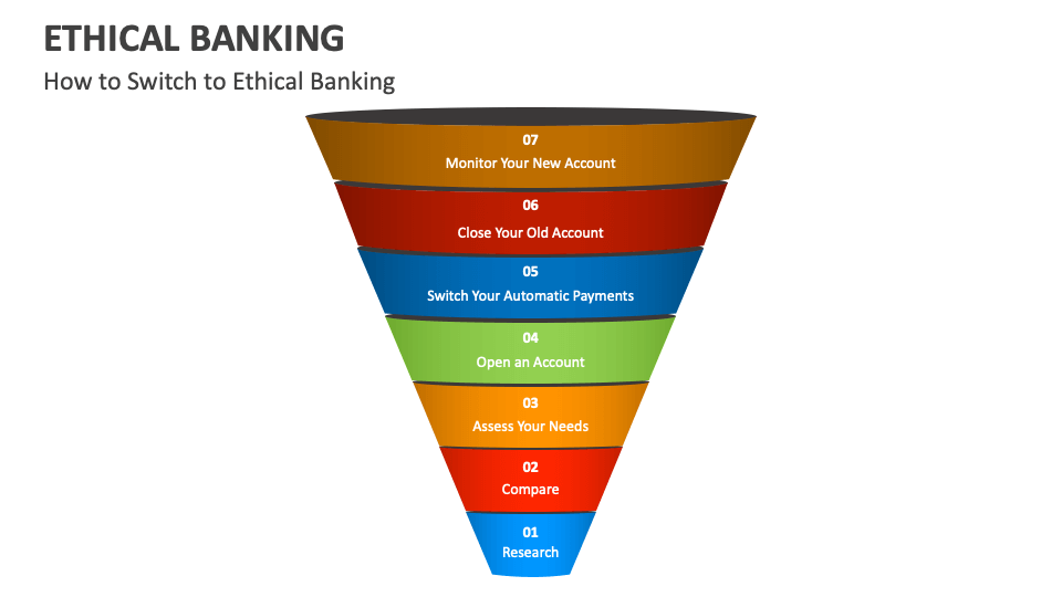 Ethical Banking PowerPoint and Google Slides Template - PPT Slides
