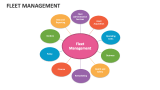 Fleet Management Template for PowerPoint and Google Slides - PPT Slides