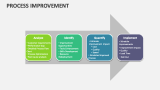 Process Improvement Template for PowerPoint and Google Slides - PPT Slides