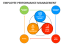 Employee Performance Management Template for PowerPoint and Google ...