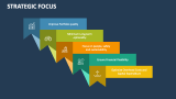 Strategic Focus PowerPoint and Google Slides Template - PPT Slides