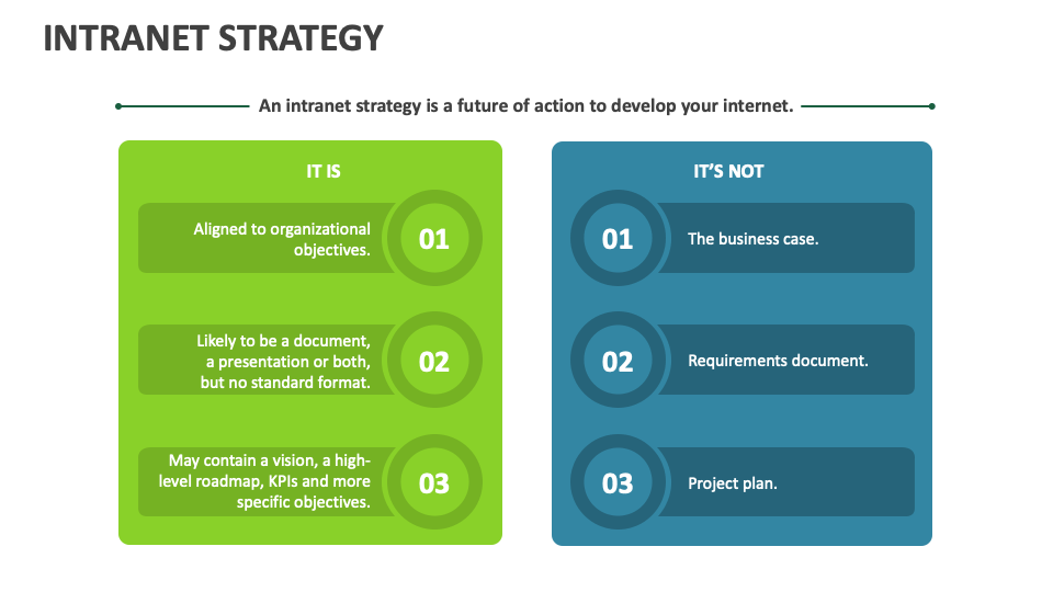 Intranet Strategy PowerPoint and Google Slides Template - PPT Slides