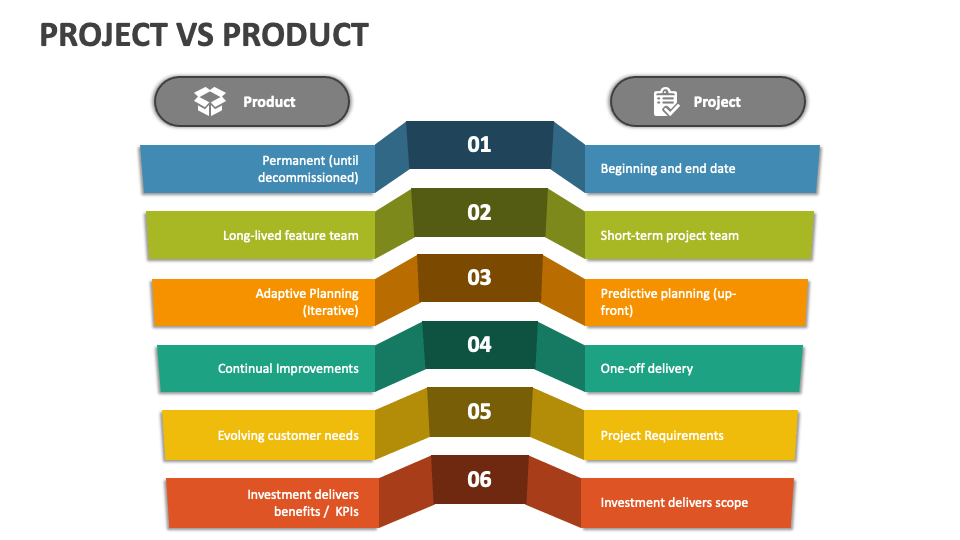 Project Vs Product PowerPoint and Google Slides Template - PPT Slides