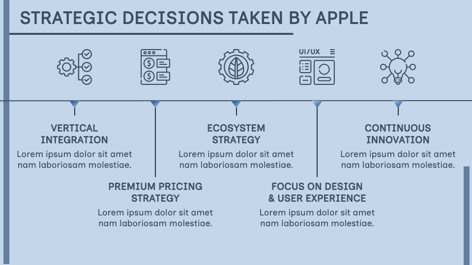 Free - Apple Case Study Template for Google Slides and PowerPoint - PPT Slides
