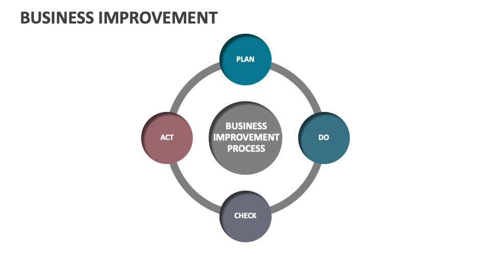Business Improvement Template for PowerPoint and Google Slides - PPT Slides