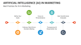 Artificial Intelligence (AI) In Marketing Template for Google Slides ...
