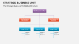 Strategic Business Unit Template for PowerPoint and Google Slides - PPT ...