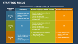 Strategic Focus PowerPoint and Google Slides Template - PPT Slides