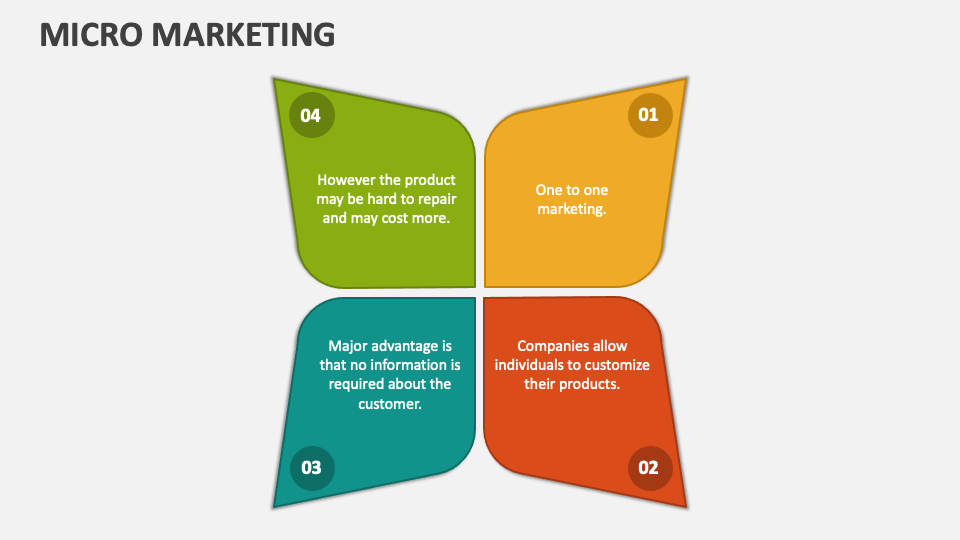 Micro Marketing PowerPoint and Google Slides Template - PPT Slides