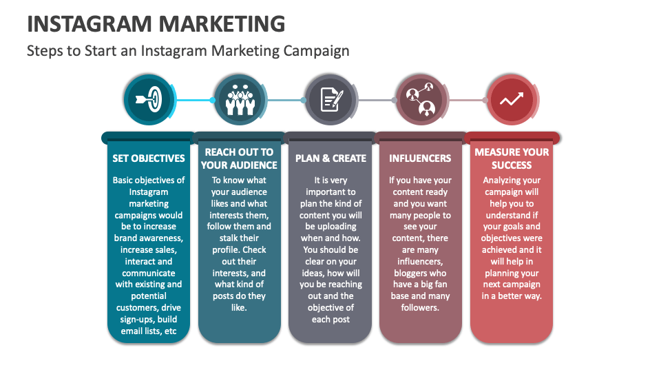 Instagram Marketing Template for PowerPoint and Google Slides - PPT Slides