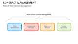 Contract Management Template for PowerPoint and Google Slides - PPT Slides