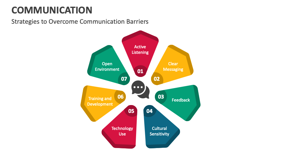 Communication Template for PowerPoint and Google Slides - PPT Slides