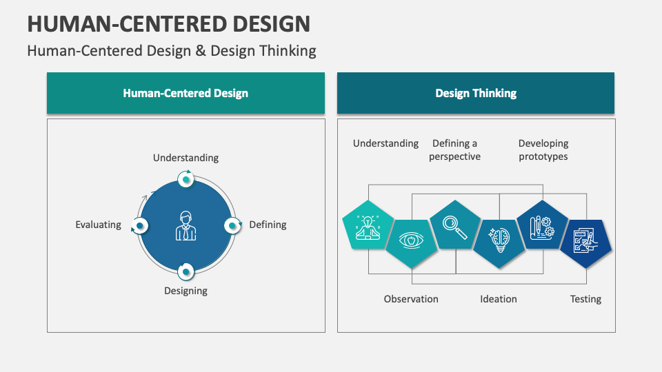 Human-Centered Design Template for PowerPoint and Google Slides - PPT ...