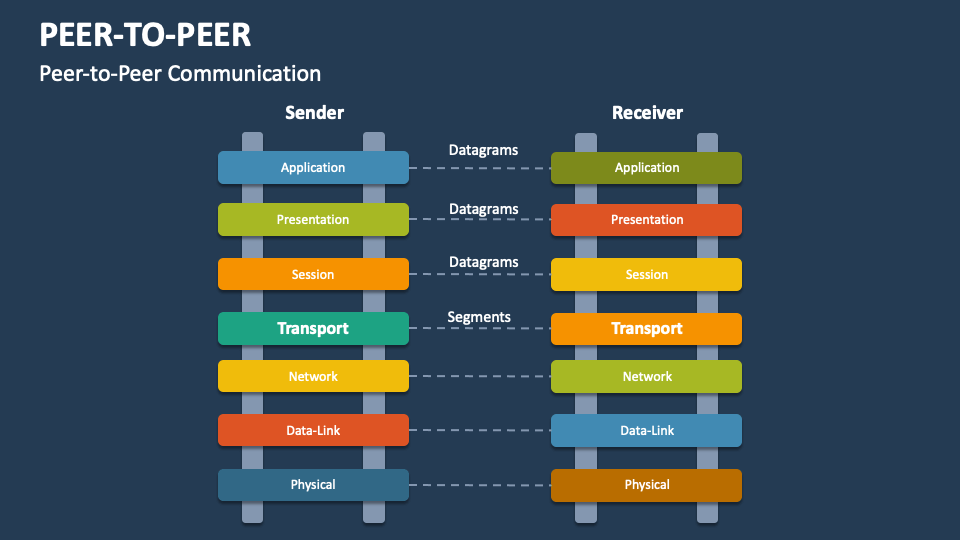 Peer-to-Peer Template for PowerPoint and Google Slides - PPT Slides