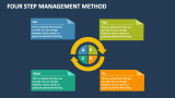 Four Step Management Method Template for PowerPoint and Google Slides