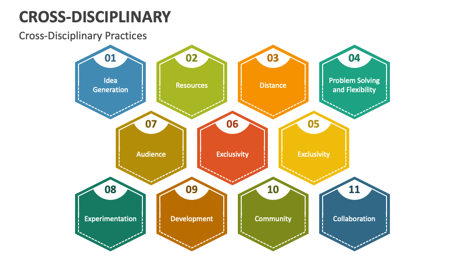 Cross-Disciplinary PowerPoint and Google Slides Template - PPT Slides