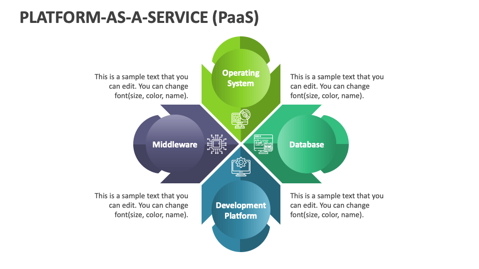 Platform-as-a-Service (PaaS) PowerPoint and Google Slides Template ...
