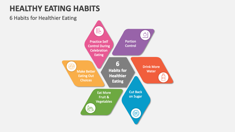 Healthy Eating Habits Template for PowerPoint and Google Slides - PPT ...