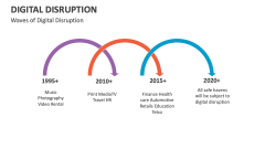 Digital Disruption Template for PowerPoint and Google Slides - PPT Slides