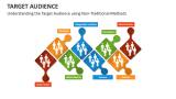 Target Audience Template for PowerPoint and Google Slides - PPT Slides