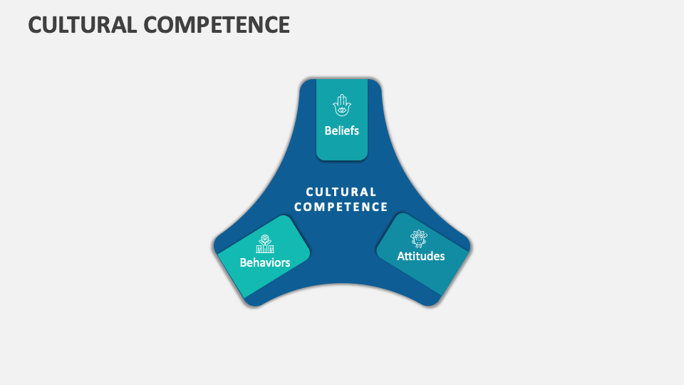 Cultural Competence Template for PowerPoint and Google Slides - PPT Slides