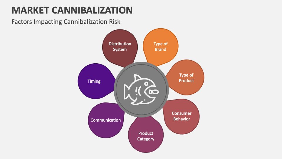 Market Cannibalization Template for PowerPoint and Google Slides - PPT ...