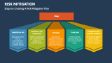 Risk Mitigation Template for PowerPoint and Google Slides - PPT Slides