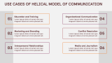 Helical Model of Communication Template for Google Slides and PowerPoint - PPT Slides
