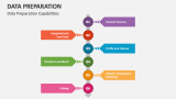 Data Preparation PowerPoint and Google Slides Template - PPT Slides