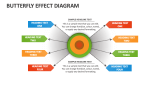 Butterfly Effect Diagram Template for PowerPoint and Google Slides ...