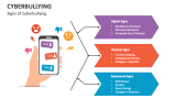 Cyberbullying Template for PowerPoint and Google Slides - PPT Slides