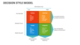 Decision Style Model Template for PowerPoint and Google Slides - PPT Slides