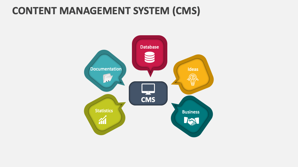Content Management System (CMS) Template for PowerPoint and Google ...