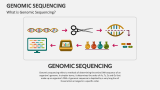 Genomic Sequencing PowerPoint and Google Slides Template - PPT Slides
