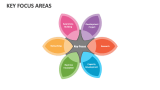 Key Focus Areas Template for PowerPoint and Google Slides - PPT Slides