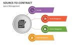 Source-to-Contract PowerPoint and Google Slides Template - PPT Slides