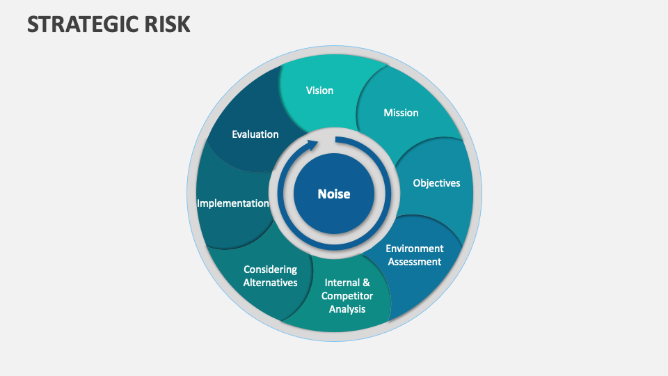 Strategic Risk PowerPoint and Google Slides Template - PPT Slides