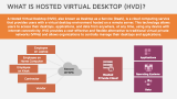 Hosted Virtual Desktop (HVD) Template for Google Slides and PowerPoint - PPT Slides