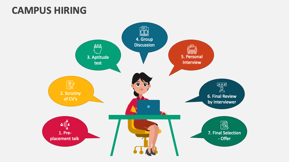 Campus Hiring PowerPoint and Google Slides Template - PPT Slides